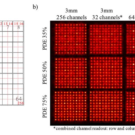 positioning performance of the monolithic detector design a