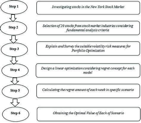 The Schematic Summary Of All Steps In The Proposed Optimization Model Download Scientific