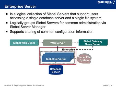 siebel web architecture ppt operating systems computer software