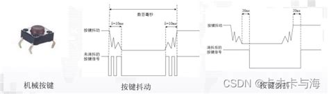 Fpga按键消抖 Csdn博客