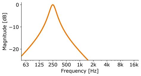 bandstop and bandpass filters allpass based design and implementation