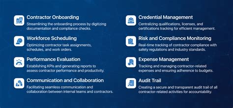 A Comprehensive Guide To Contractor Management Software Selection And