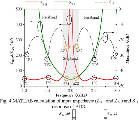 Figure 4 From Design Of A Switchable Reflectionless Filter With Bandpass And Bandstop Modes