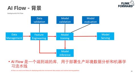 Flink 如何支持特征工程在线学习在线预测等 AI 场景 阿里云开发者社区