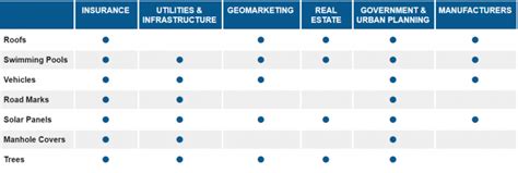 Ai Powered Object Detection As A Mapping Business Accelerator Gim