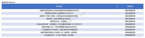 每日精选公司研报 240616 本文首发于萝卜投研萝卜投研是一个面向个人投资者的智能投资助手，拥有海量行业数据库，监控全网研报信息，缩短