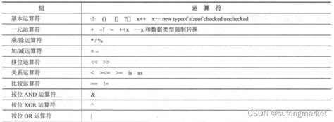 c 基础 运算符和类型强制转换 c 强制类型转换 csdn博客