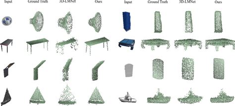 reconstruction results on the shapenet dataset there are four