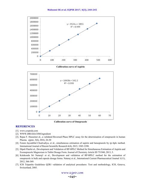 A New Rp Hplc Method Development And Validation For Simultaneous Estimation Of Aspirin And