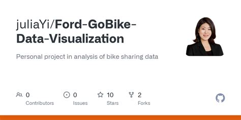 Github Juliayi Ford Gobike Data Visualization Personal Project In Analysis Of Bike Sharing Data