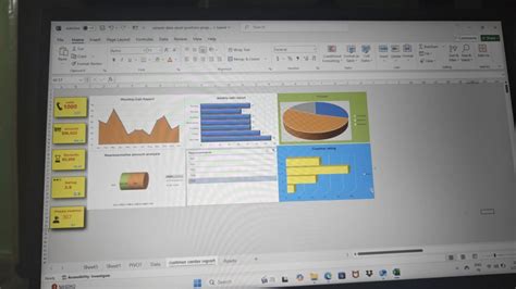 Excel Dashboards Codingbrains