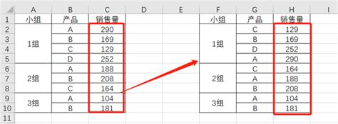 Excel中如何快速对不规则的合并单元格进行排序？ 天天办公网