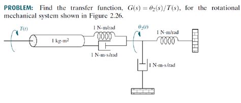 Solved PROBLEM Find The Transfer Function G S Chegg