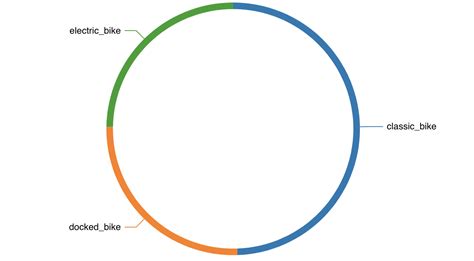 Pie Chart In Preset