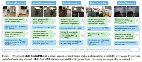 Meta Ai Introduces Multi Spatialmllm A Multi Frame Spatial