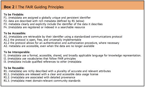 FAIR Data Assessment Tool Data Impact Blog