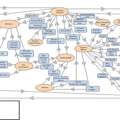I Model Dependency Modeling For Bintulu Hospital Download