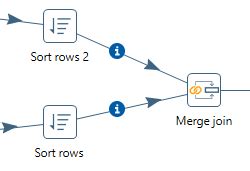 Sql Problema Left Join Usando Pentaho Kettle Stack Overflow Em