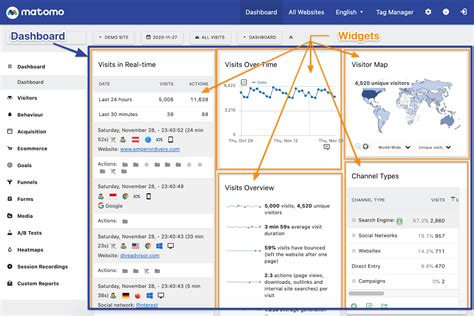 Matomo Dashboards User Guide - Analytics Platform - Matomo