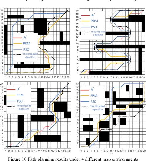 Figure 10 From Research On Path Planning Optimization Based On Genetic