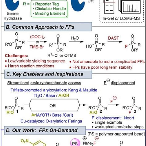 Common Uses And Synthesis Of Activated Phosphonates Download Scientific Diagram