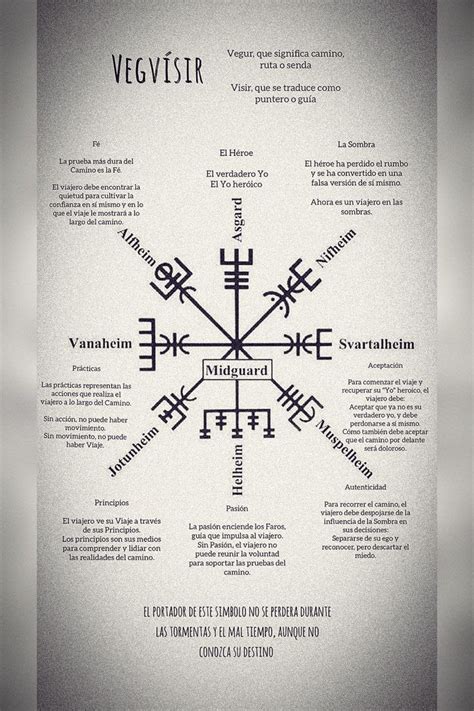 Vegvísir Tatuaje de brazo vikingo Símbolos y significados vikingos
