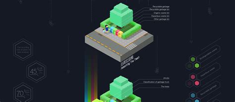 Garbage Sorting Recycling Figure On Behance