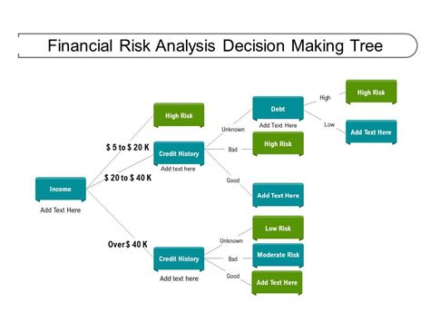 Financial Risk Analysis Decision Making Tree PowerPoint Slide