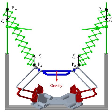 Final System With Passive Compensation Download Scientific Diagram