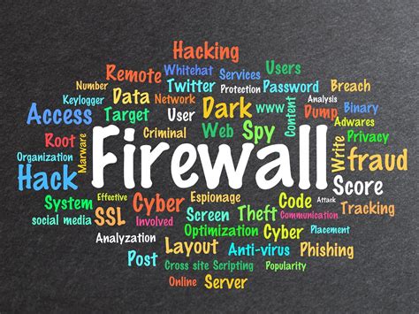 Firewall Word Cloud This Image Is Free To Use For Your Web Flickr
