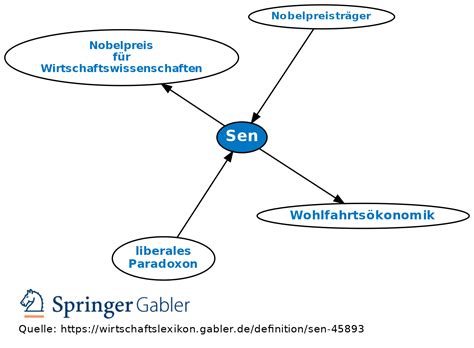 Sen • Definition | Gabler Wirtschaftslexikon