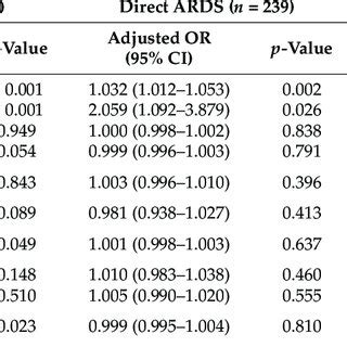 The Interaction Between Oxygenation Index And ARDS Type Test For Download Scientific Diagram
