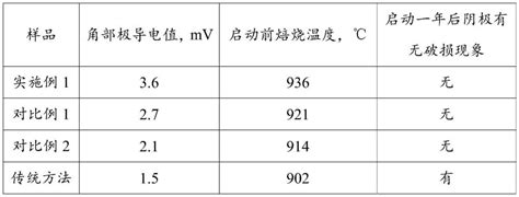 一种大型预焙铝电解槽焙烧启动方法与流程