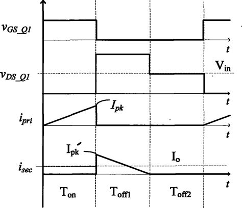 Primary Constant Current Control Device Of Isolated Type Flyback