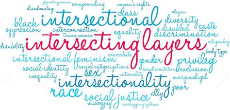Intersecting Layers Word Cloud Stock Vector Illustration Of Feminism