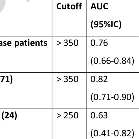 Sensitivity Specificity Positive Predictive Value Negative Download Scientific Diagram