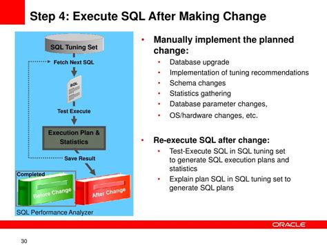 Ppt Oracle Database 11g Real Application Testing Powerpoint