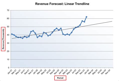 Elemen Grafik Dan Diagram Kunci Visualisasi Data Yang Efektif Di Ms Excel