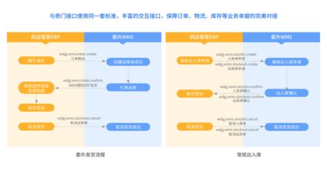 开放平台 电子商务ERP CRM OA解决方案 网店管家官方网站