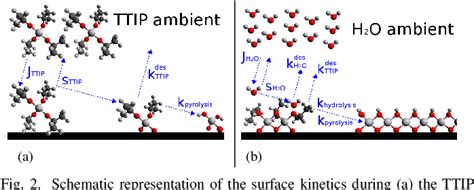 Figure 1 From Modeling And Simulation Of Atomic Layer Deposition