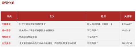如何更好的利用索引来优化查询？索引优化；mysql索引使用索引优化查询 Csdn博客