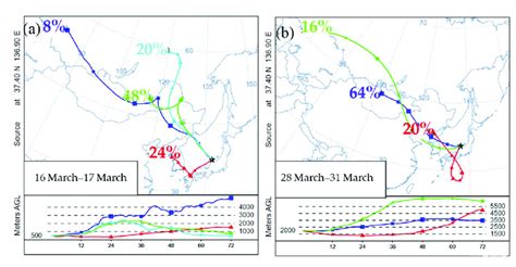 Cluster Mean Backward Trajectory Analysis During Ad1 A And Ad2 B