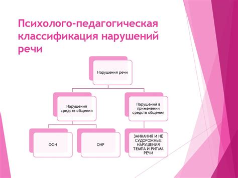 Отграничение темповых задержек речевого развития от нарушений речи при расстройствах