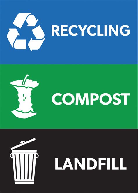 Bin Labels 1 Waste Wise — Fraser Valley Regional Districts Waste