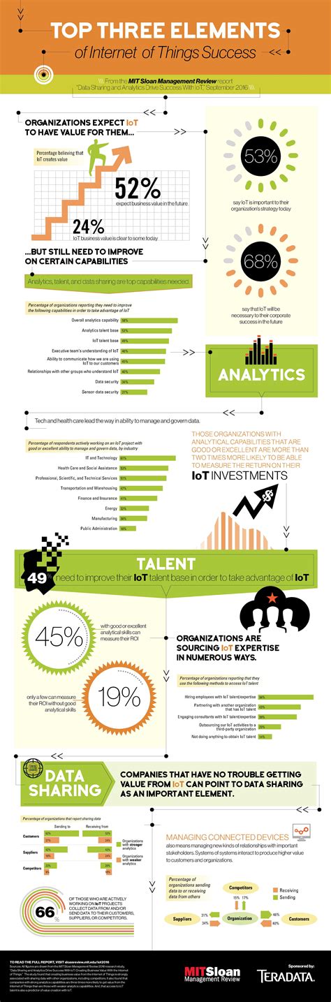 Blog Startup Homepage