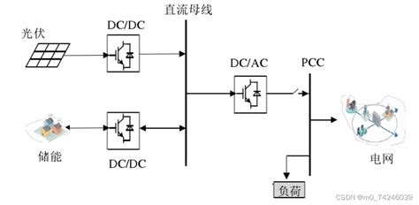 光储并网vsg系统matlab simulink仿真模型 系统前级直流部分包括光伏阵列、变换器、储能系统和双向dcdc变换器，后级交流子系统