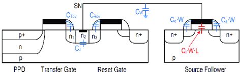 Sn Doping Profile Improvement For Reduced Overlap Capacitance With