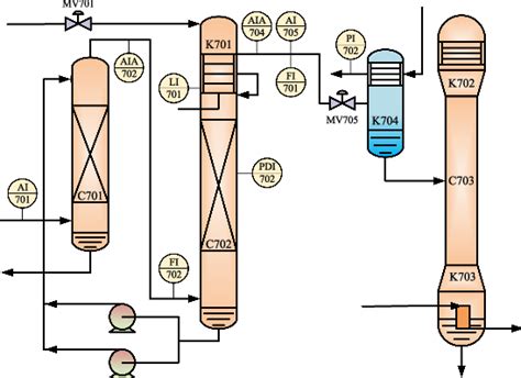 Figure From Spatial Temporal Causality Modeling For Industrial