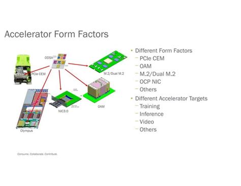 Odsa Ocp Accelerator Module And The Infrastructure Pdf