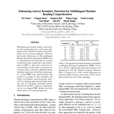 Enhancing Answer Boundary Detection For Multilingual Machine Reading